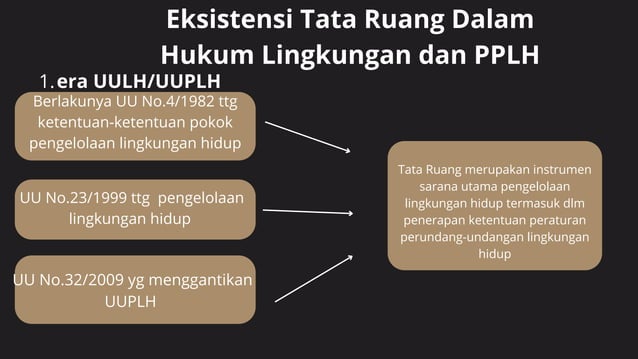 hukum penataan ruang, funsi dan eksistensi | PPT