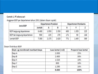 Pertemuan ke 9 | PPTX