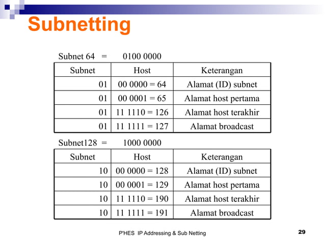 PERTEMUAN KE 9 + 10.PPT jaringan Komputer | PPT