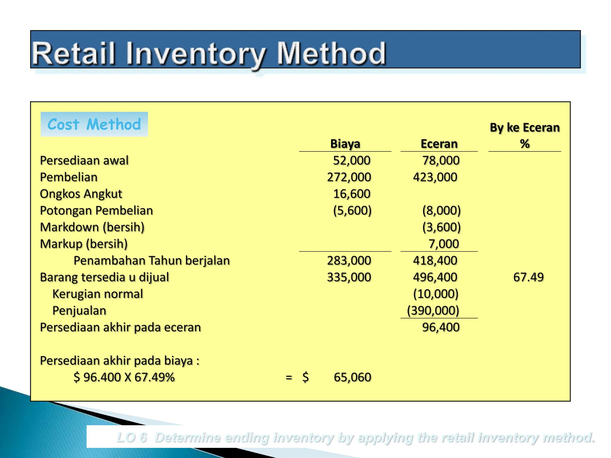 Akuntansi keuangan PERTEMUAN KE 9 PERSEDIAAN.ppt