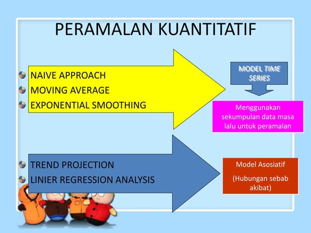 PERTEMUAN KEDUABELAS_PORECASTING METHOD.pptx
