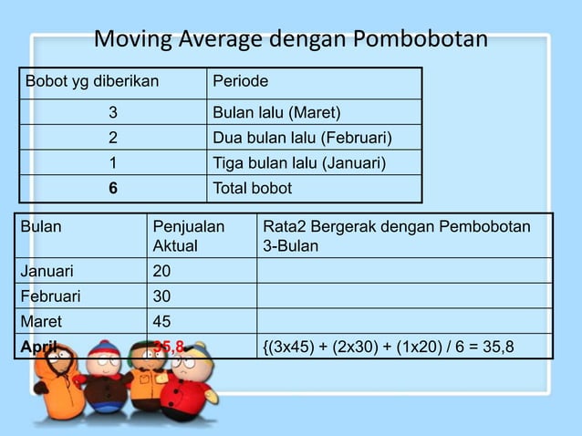 PERTEMUAN KEDUABELAS_PORECASTING METHOD.pptx