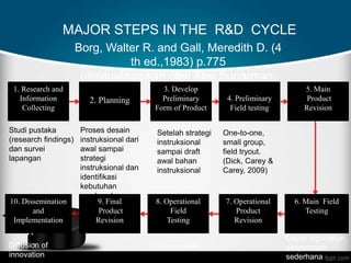 Langkah-langkah Penelitian Pengembangan | PPT