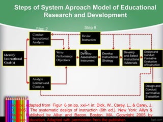 Model-model Penelitian Pengembangan | PPTX