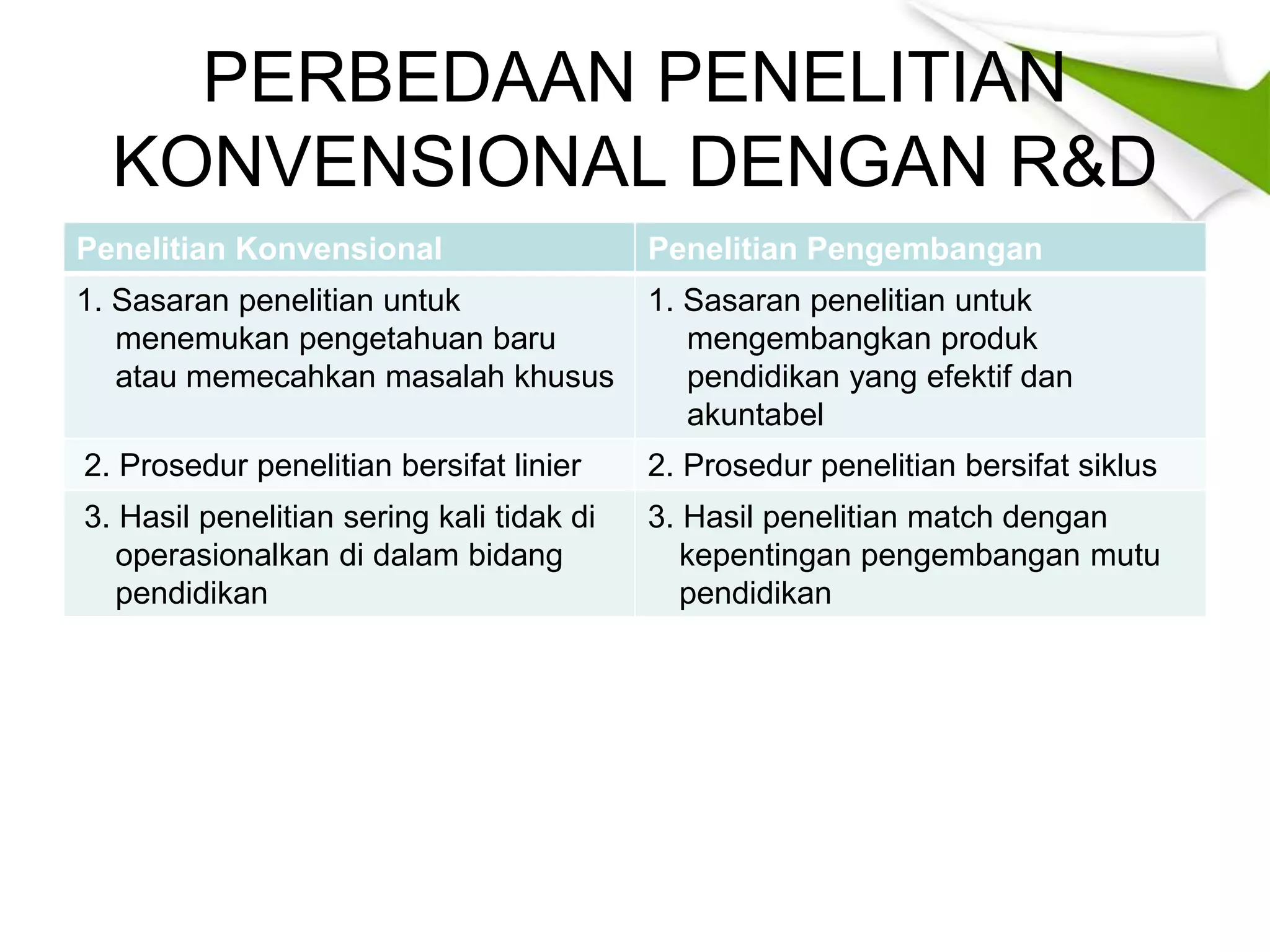Penelitian Pengembangan (Research and Development) | PPTX
