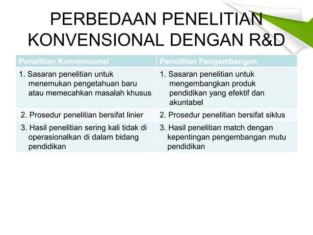 Penelitian Pengembangan (Research and Development) | PPTX