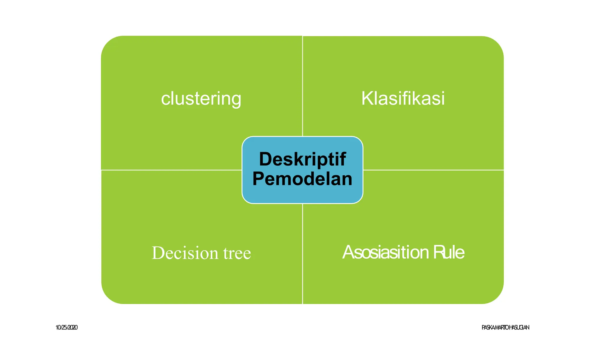 Data Mining Rsitektur And Model Data Mining Ppt
