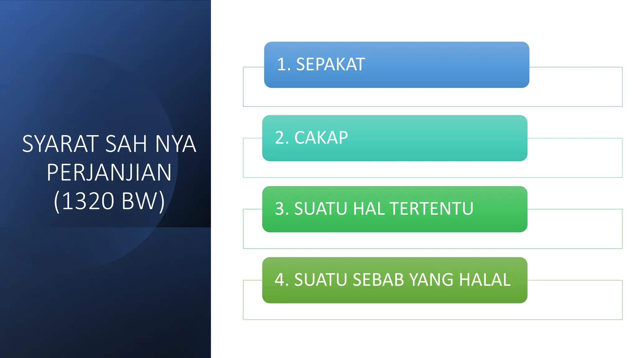 syarat sahnya kontrak menurut kuh perdata | PPTX