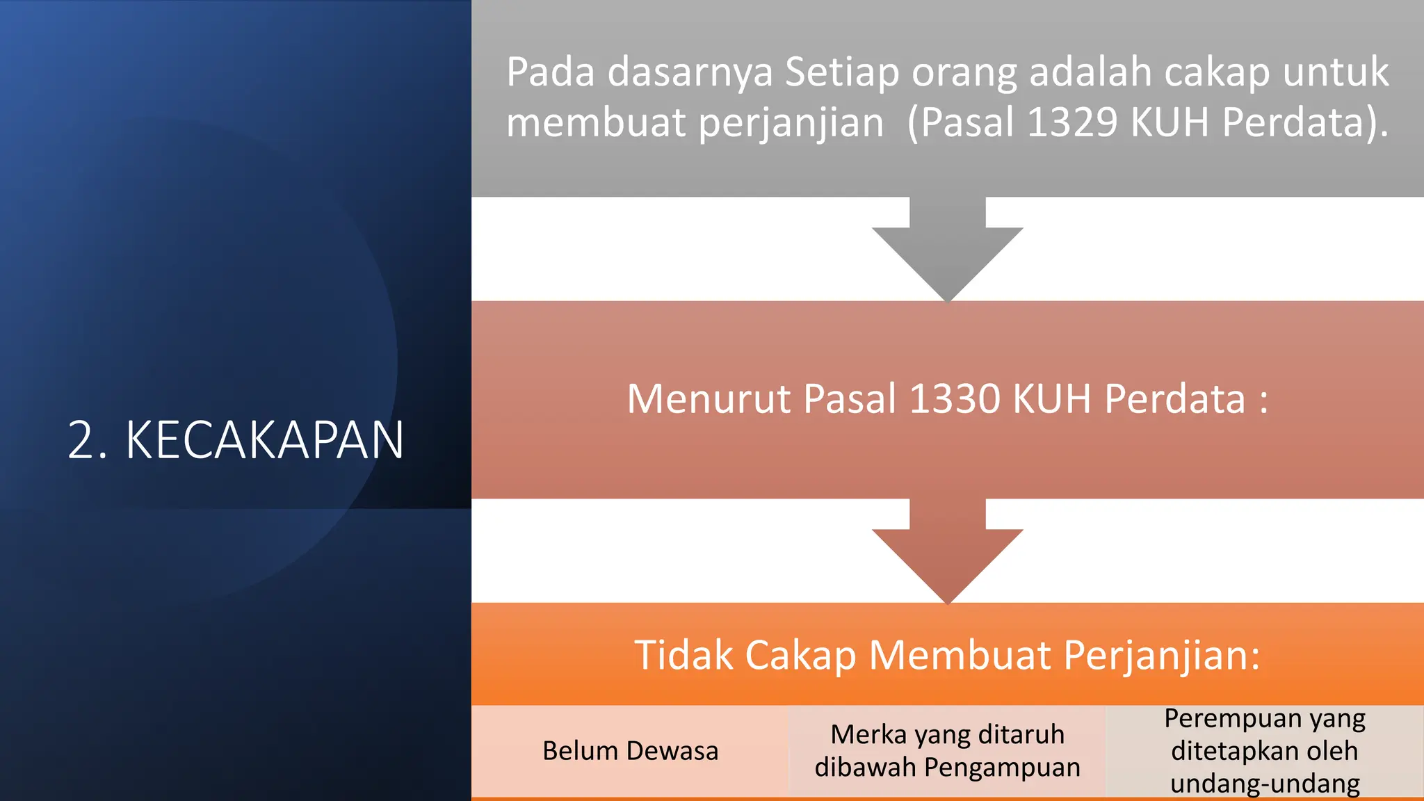 syarat sahnya kontrak menurut kuh perdata | PPTX
