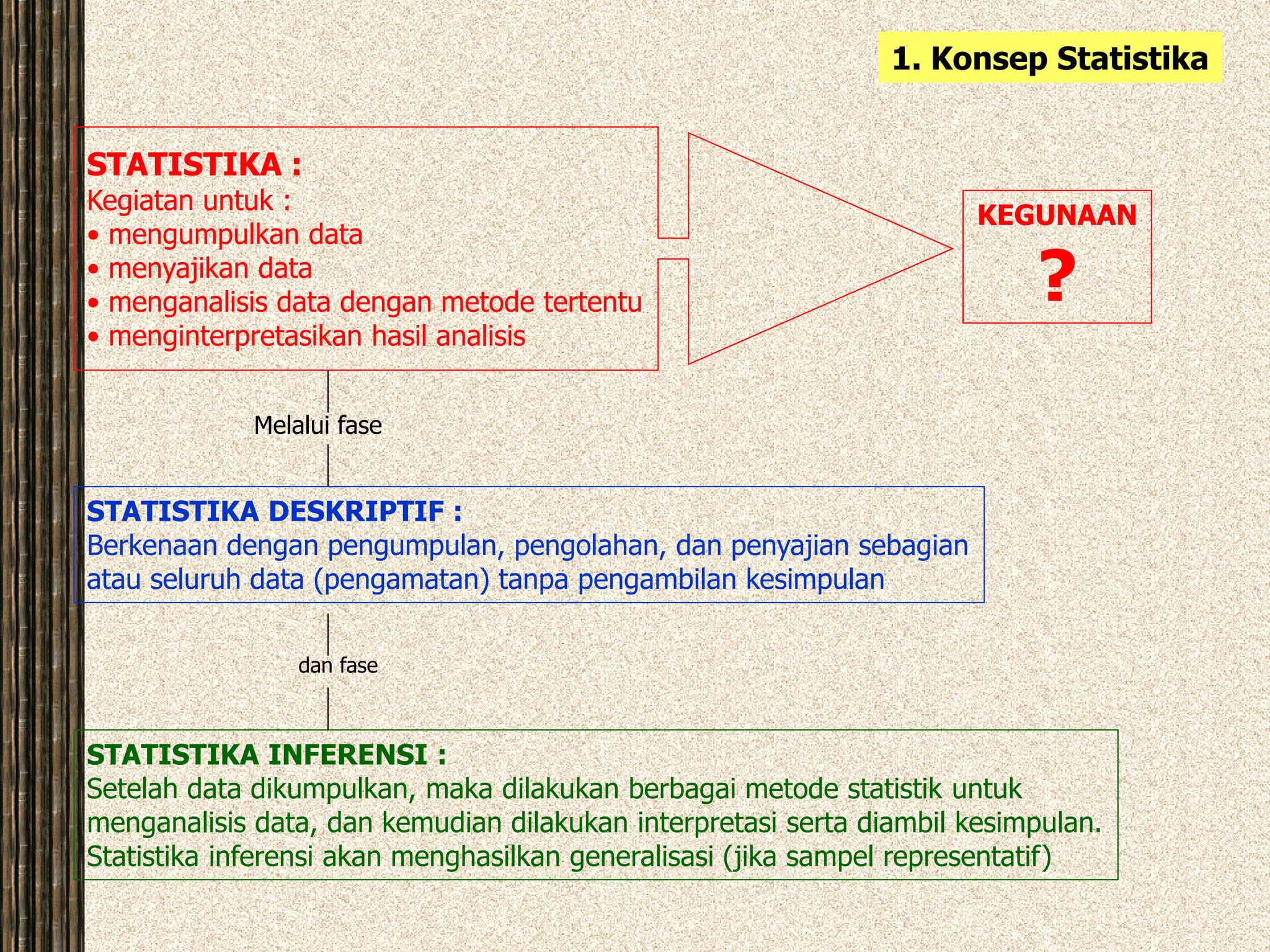 PERTEMUANN PENDAHULUAN Statistika Konsep Statistika PERTEMUAN I & II.ppt