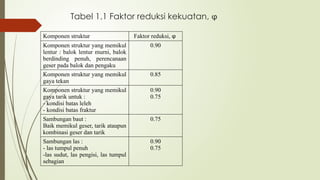 Pertemuan Perencanaan struktur baja, dengan LRFD dan ASD.pptx
