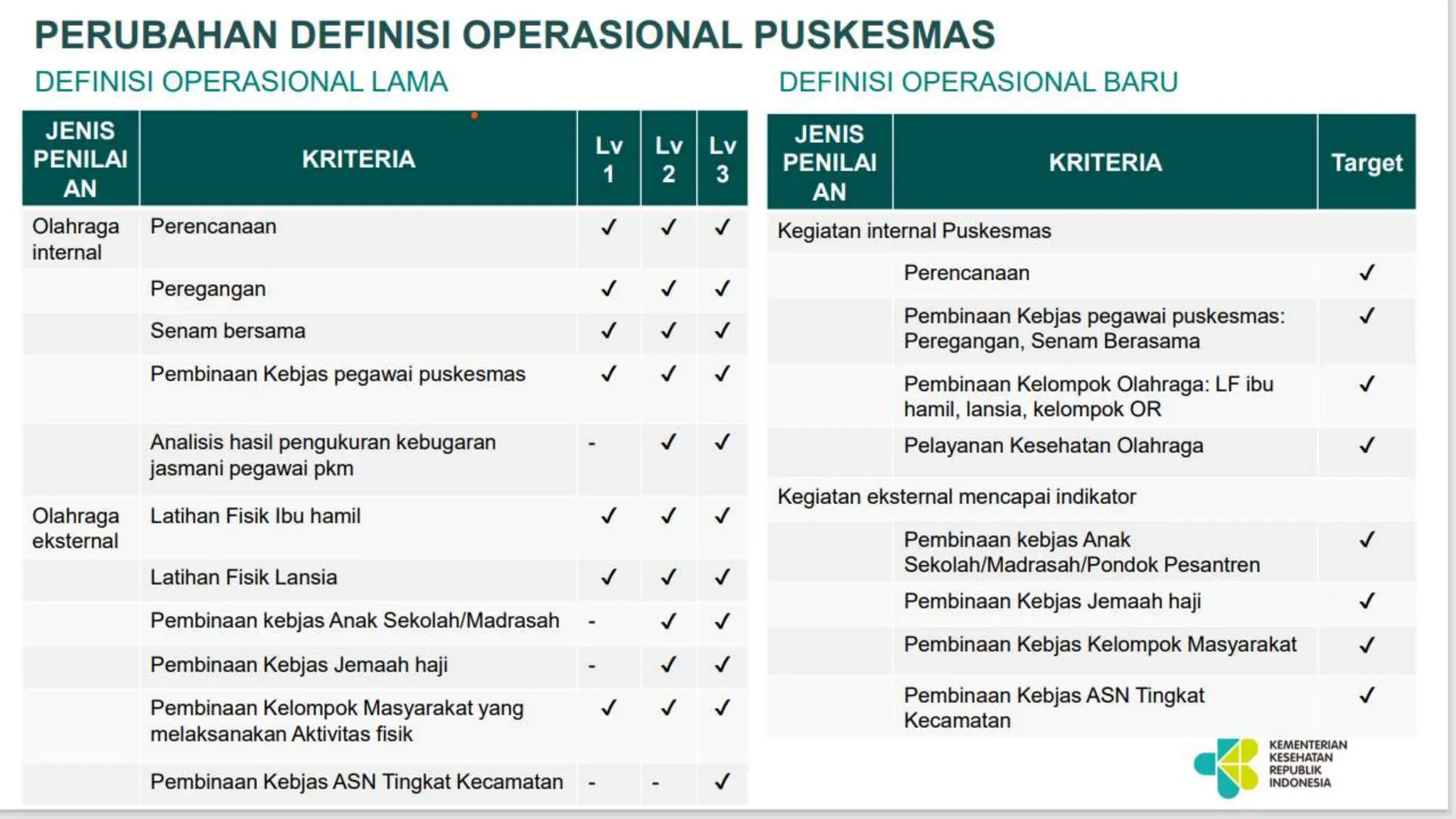 PERTEMUAN PROGRAM KESJAOR 2024 powerpoint | PPT