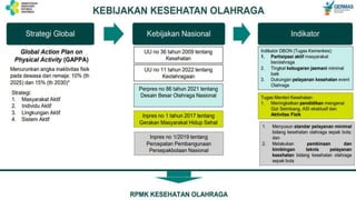 PERTEMUAN PROGRAM KESJAOR 2024 powerpoint | PPT