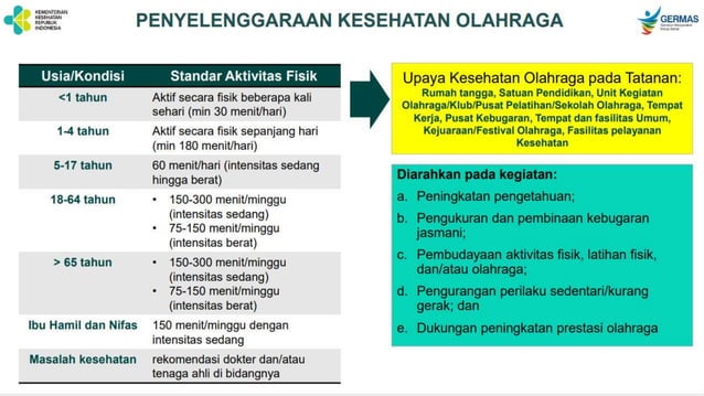 PERTEMUAN PROGRAM KESJAOR 2024 powerpoint | PPT