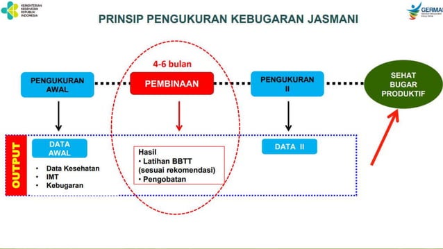 PERTEMUAN PROGRAM KESJAOR 2024 powerpoint | PPT