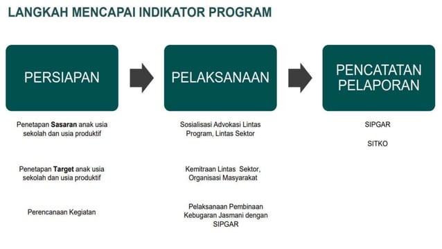 PERTEMUAN PROGRAM KESJAOR 2024 powerpoint | PPT