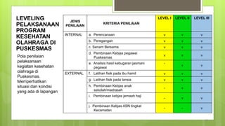 PERTEMUAN PROGRAM KESJAOR 2024 powerpoint | PPT