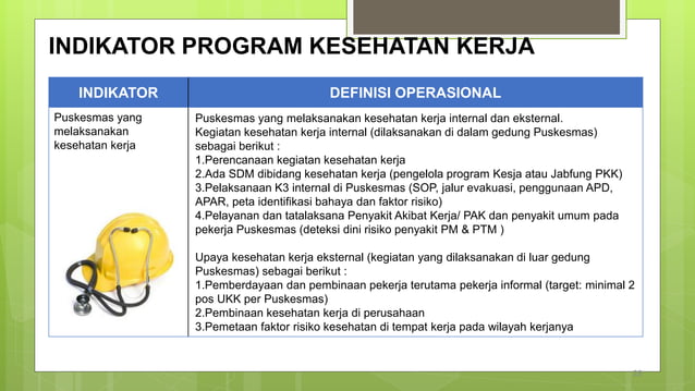 PERTEMUAN PROGRAM KESJAOR 2024 powerpoint | PPT