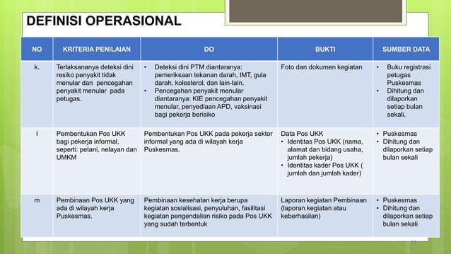 PERTEMUAN PROGRAM KESJAOR 2024 powerpoint | PPT