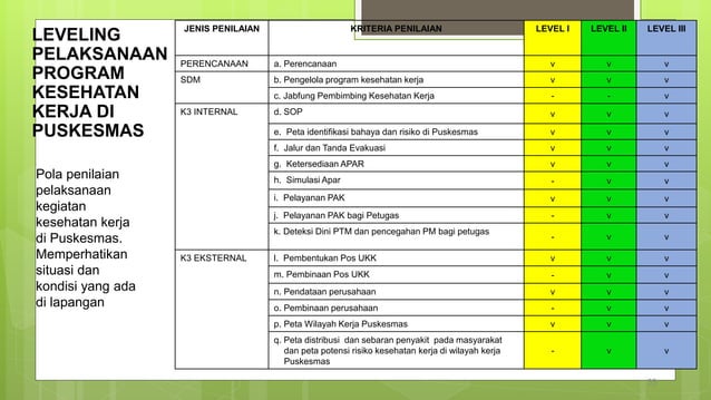 PERTEMUAN PROGRAM KESJAOR 2024 powerpoint | PPT