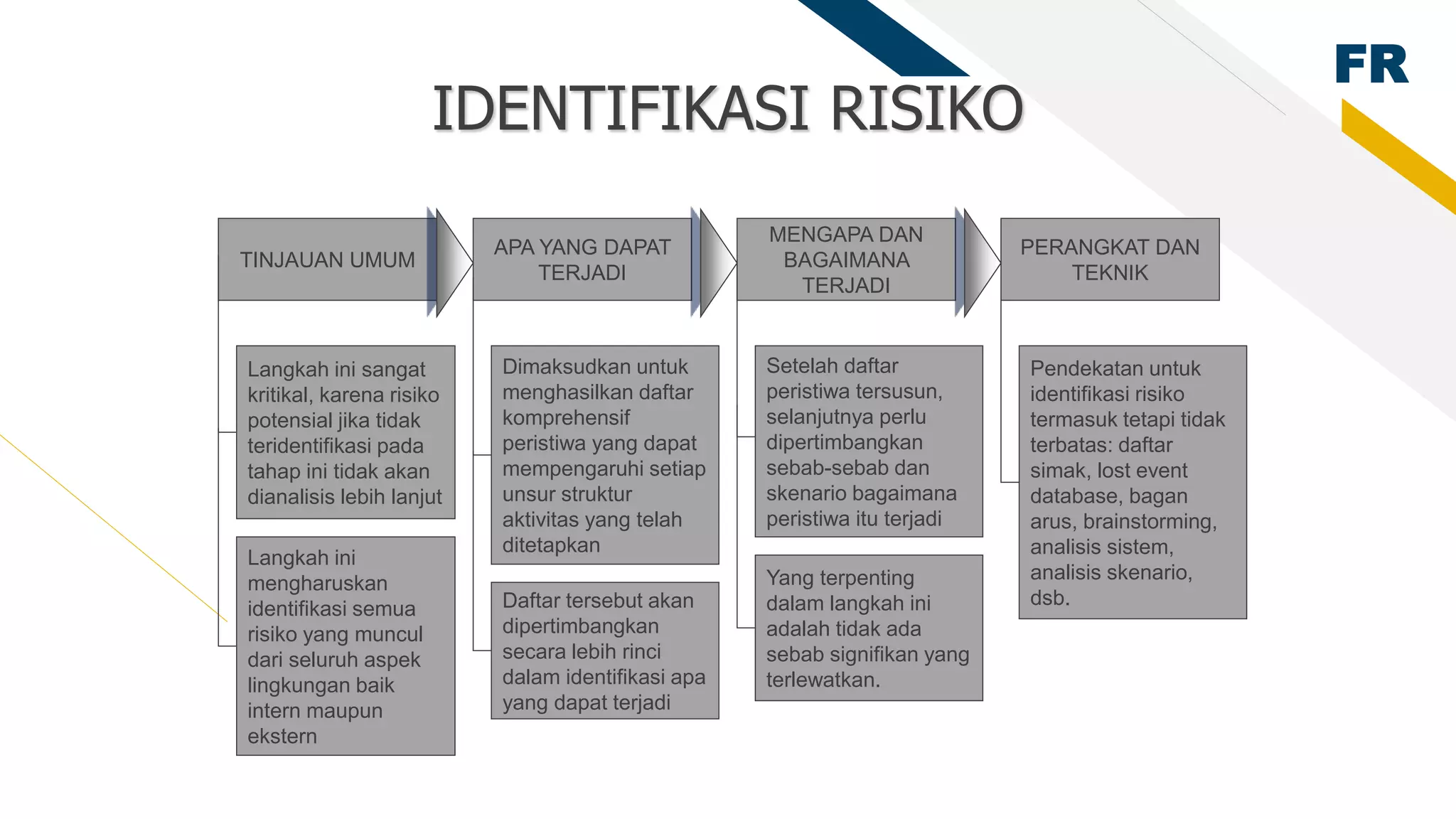PROSES MANAJEMEN RESIKO.pptx