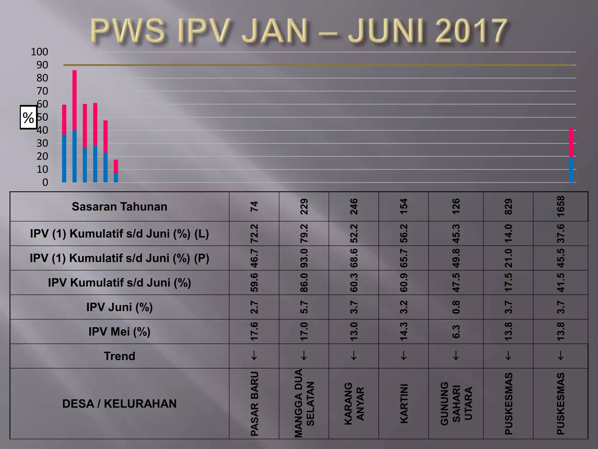 Pertemuan pws imunisasi program | PPTX