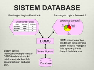 Pertemuan SIA 10.pptx
