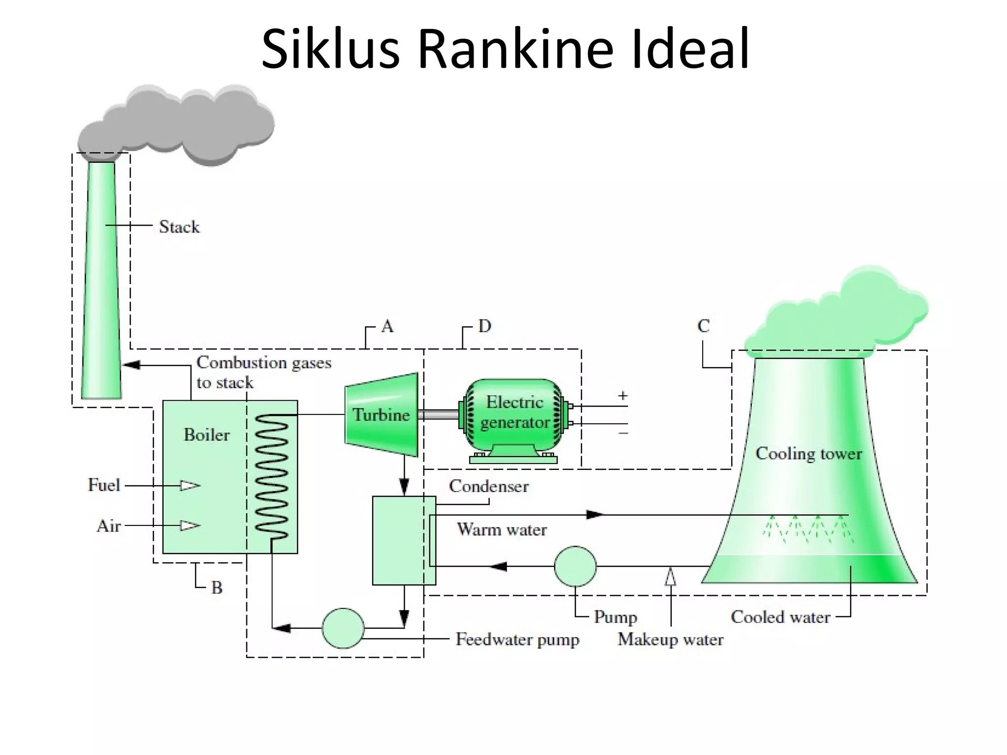 Pertemuan siklus rankine ideal | PPT