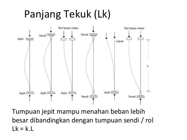 Pertemuan v