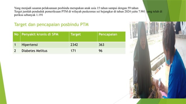 Pertemuan Validasi dan Evaluasi Data Usia Produktif dan.pptx