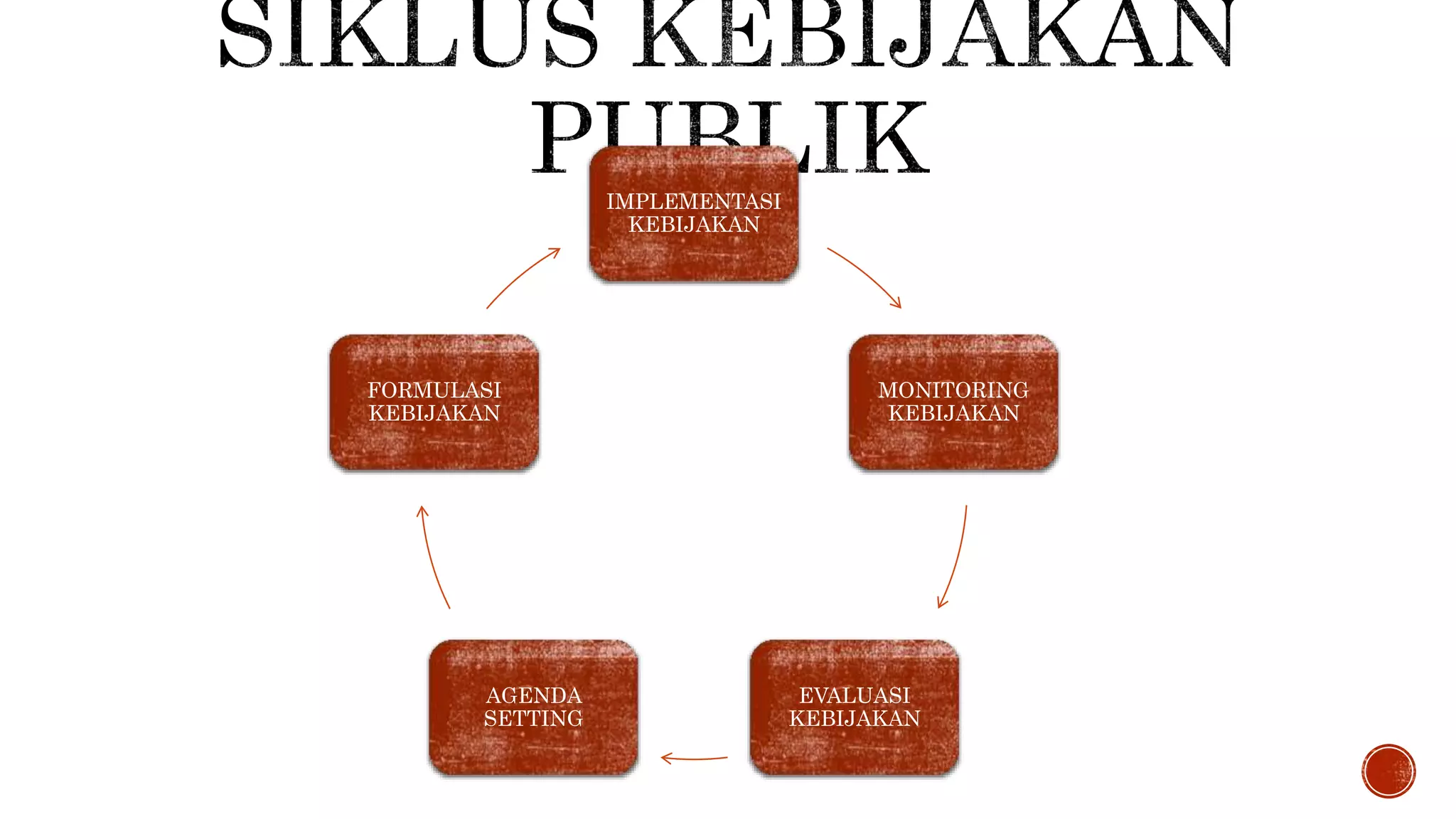 Pertemuan vi implementasi kebijakan | PPTX