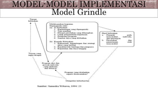 Pertemuan vi implementasi kebijakan | PPTX