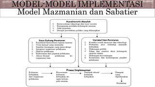 Pertemuan vi implementasi kebijakan | PPTX