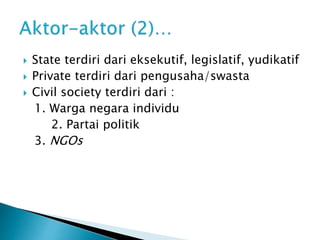 Pertemuan VI Aktor Kewirausahaan Sektor Publik.pptx