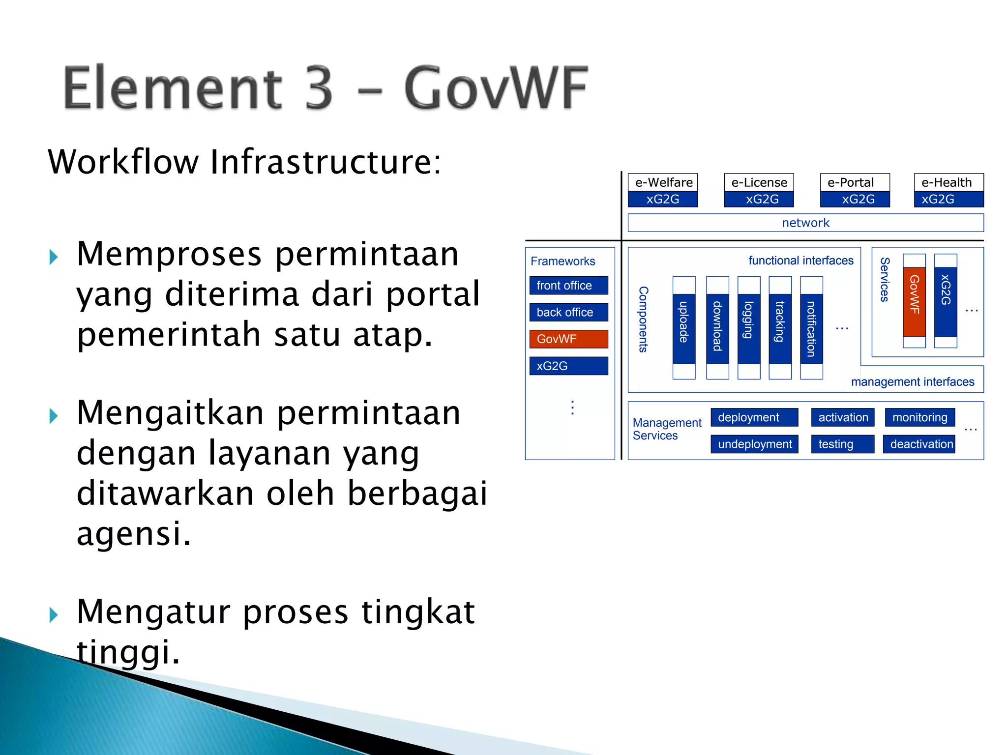 Pertemuan VI e-Government IT Insfrastruktur.pptx