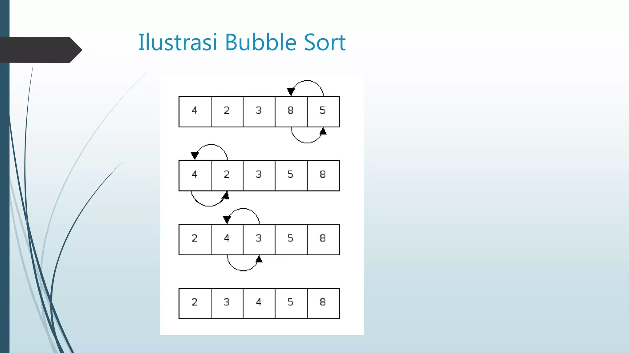 Pertemuan viii Sorting | PPTX
