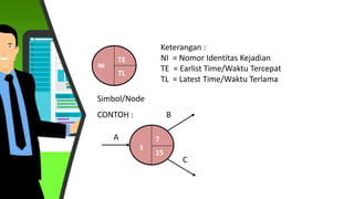 PERTEMUAN VII WAKTU PENGERJAAN PROYEK.pptx