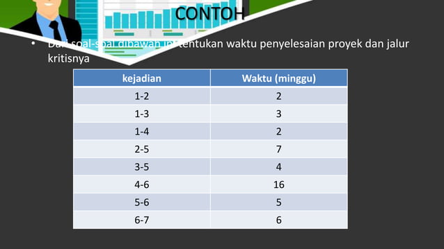 PERTEMUAN VII WAKTU PENGERJAAN PROYEK.pptx