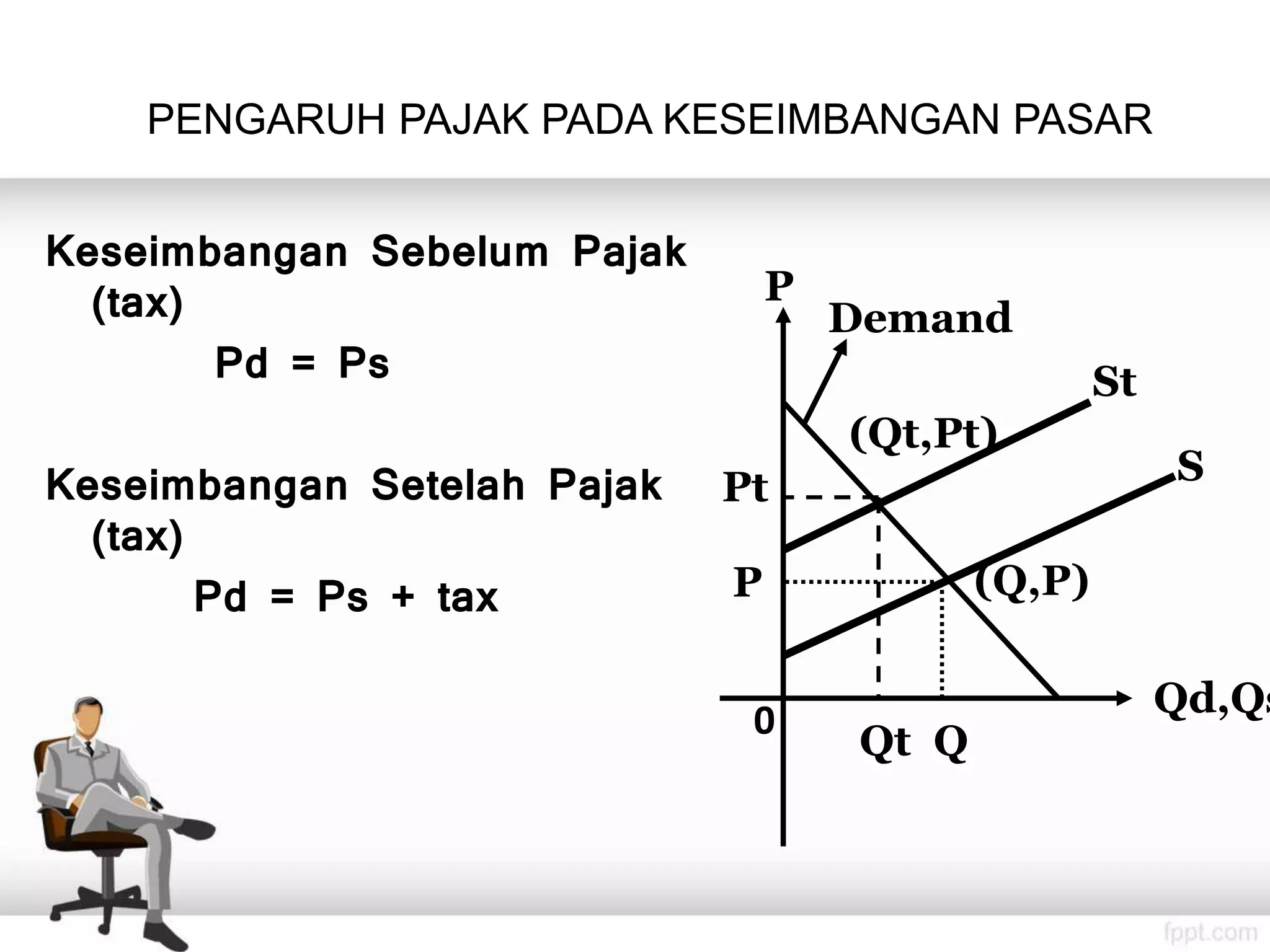 Pertemuan vi pengaruh pajak dan subsidi | PPTX
