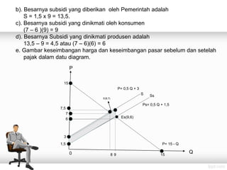 Pertemuan vi pengaruh pajak dan subsidi | PPTX