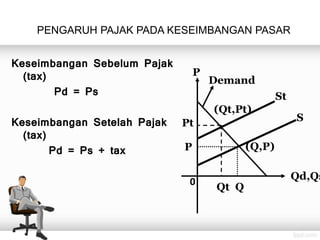 Pertemuan vi pengaruh pajak dan subsidi | PPTX