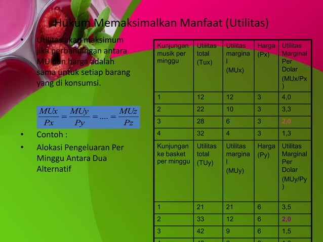 Pertemuan vi teori perilaku konsumen pendekatan kardinal | PPT