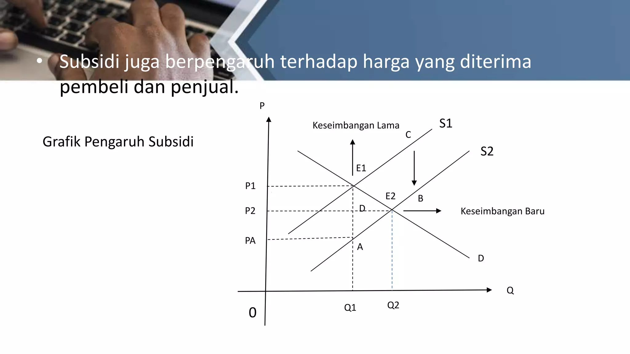 PERTEMUAN V KESEIMBANGAN PASAR.pptx