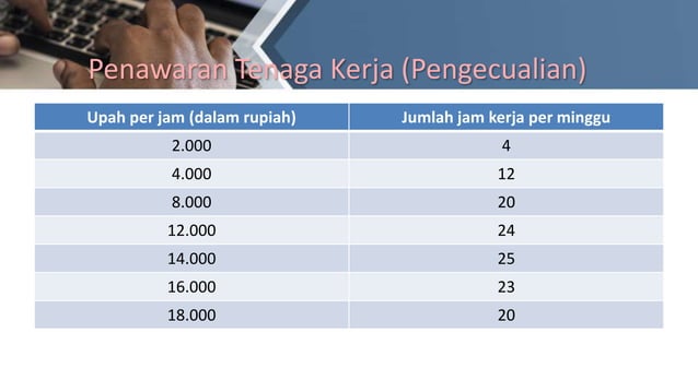 PERTEMUAN V KESEIMBANGAN PASAR.pptx