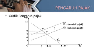 PERTEMUAN V KESEIMBANGAN PASAR.pptx