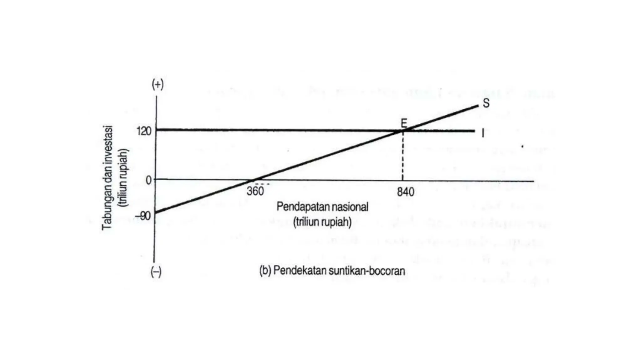 PERTEMUAN V KPN PEREKONOMIAN DUA SEKTOR DAN MULTIFLIER.pptx