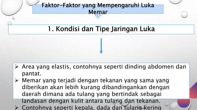 Materi Luka Memar | PPTX