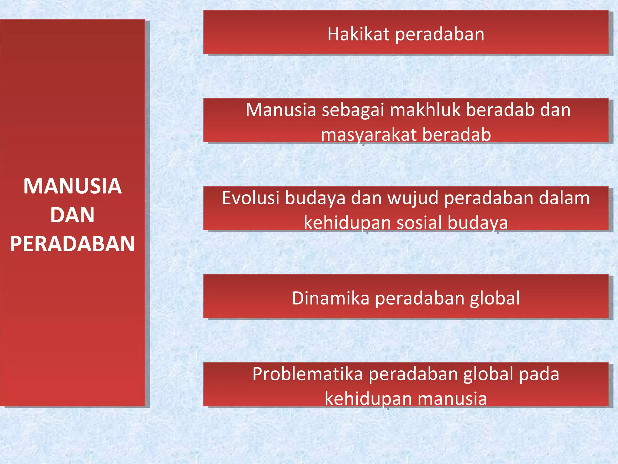 konsep manusia dan peradapannya | PPT