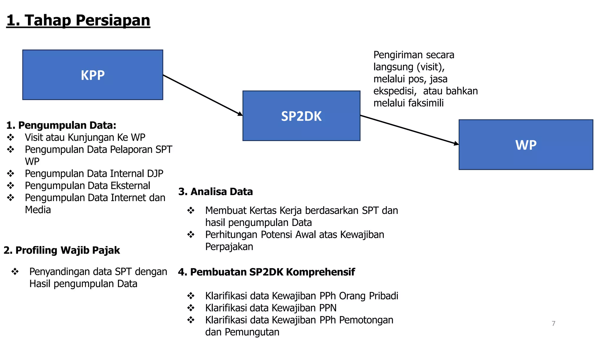 Pertemuan XII-Surat Permintaan Penjelasan atas Data dan atau Keterangan ...