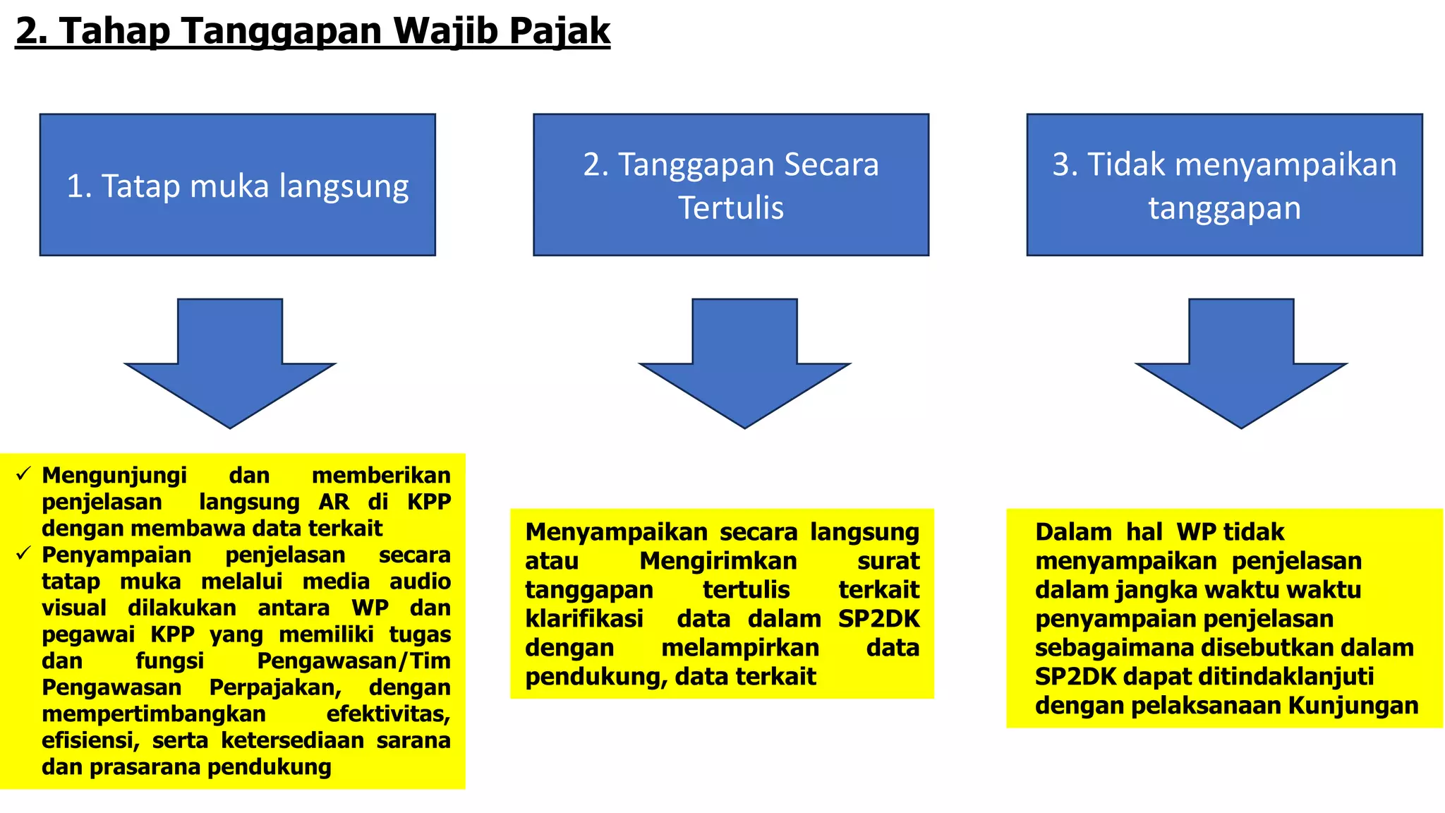 Pertemuan XII-Surat Permintaan Penjelasan atas Data dan atau Keterangan ...